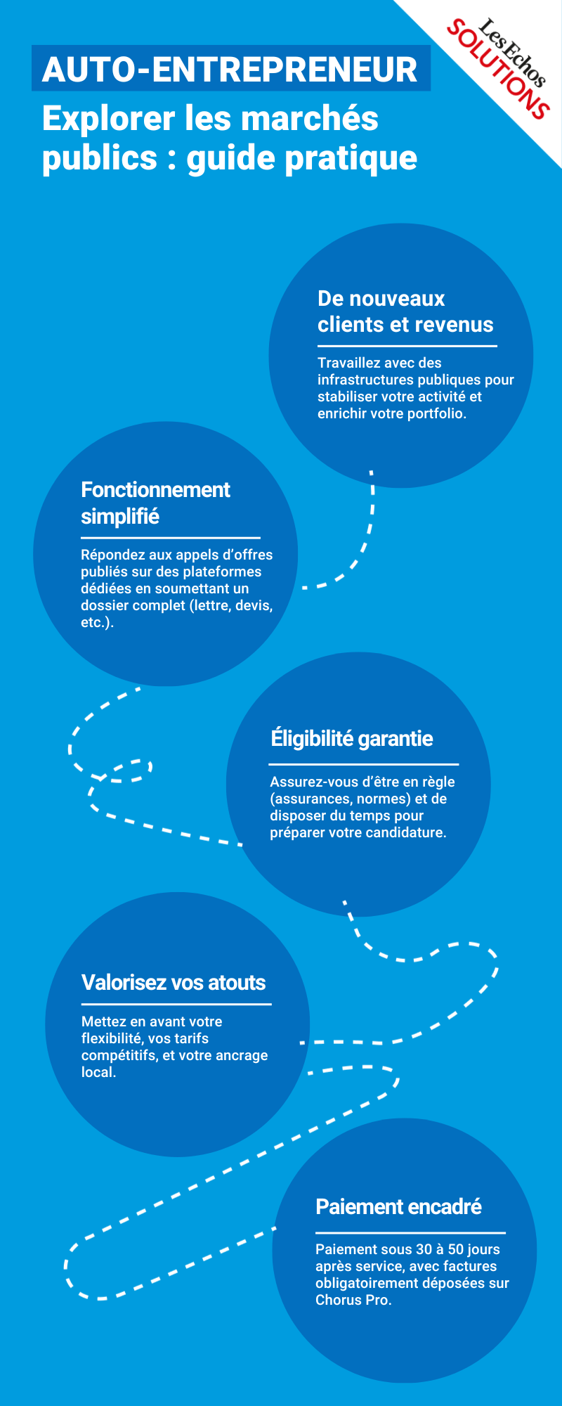 Explorer les marchés publics en tant qu’auto-entrepreneur : un guide pratique